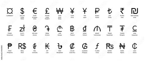 Currency Names