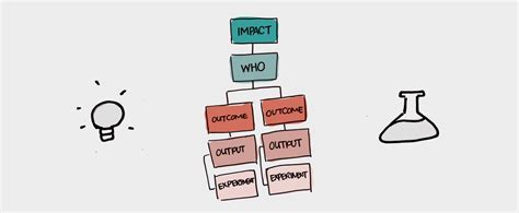 Impact Mapping Workshop — Mb Collab