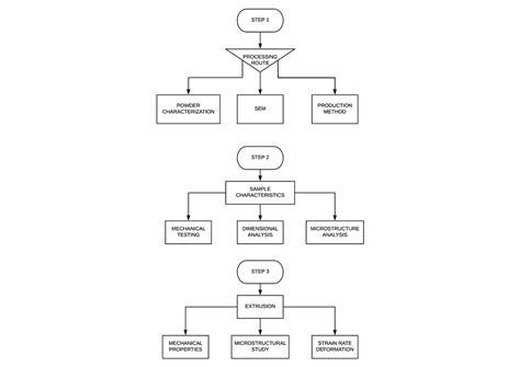 Properties Of Material Docsity