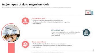 Major Types Of Data Migration Tools Strategic Approach For Effective Data Migration PPT Template