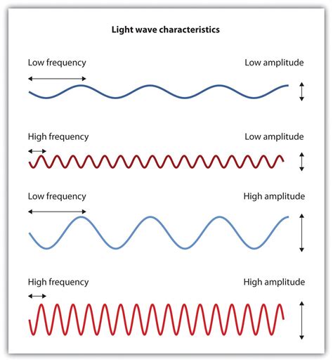 Frequency ~ Wiki Mini For Chem Science Notes Persuasive Writing