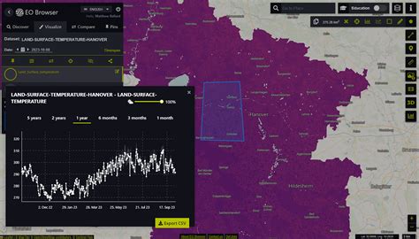 Product Update Planetary Variables In Sentinel Hub By Matthew
