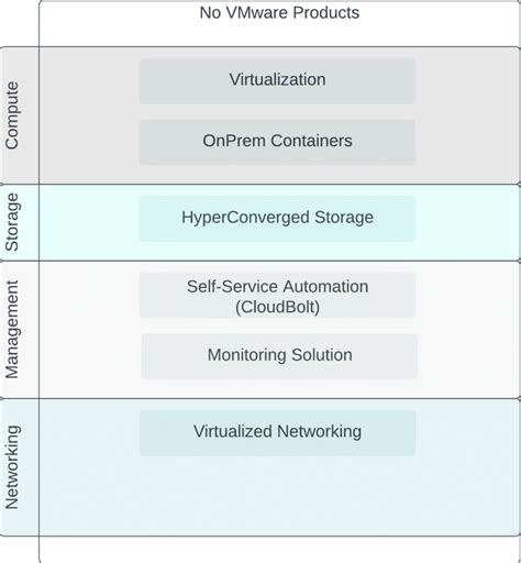 VMWare Alternatives Exploring Migration Options