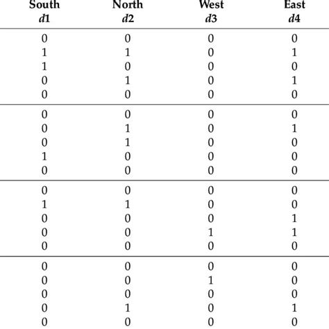 The Model Optimization Results Before Coordination Download Scientific Diagram