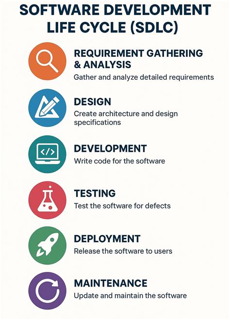 softwaredevelopmentlifecycle sdlc productmanagement agile… arpita