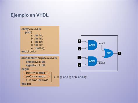 Lenguaje Vhdl Powerpoint