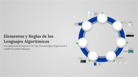 Elementos Y Reglas De Los Lenguajes Algorítmicos By Lizbeth Hernandez Velazquez On Prezi