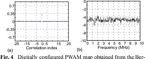 Figure 4 From Mixed Signal Map Configurable Ic Chaos Generator For Digital Communication Systems