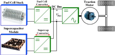 The Block Diagram Of Fchev Download Scientific Diagram