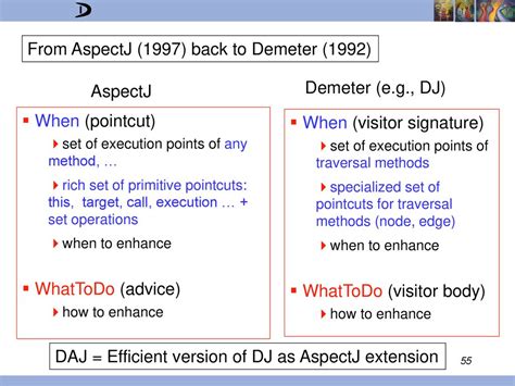 Controlling The Complexity Of Software Designs Ppt Download