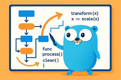 Supercharging Gemini Api Calls With Concurrency And A Custom Rate Limiter By Subhranil Sarkar