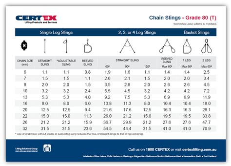 Certex Australia Working Load Limit Tables