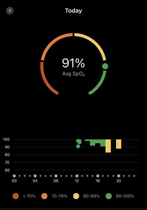Pulse Ox Reading When Sitting Resting R Garmin
