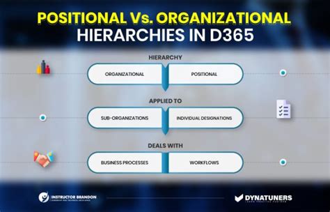 Remove Reporting Blind Spots And Enhance Internal Controls With D365