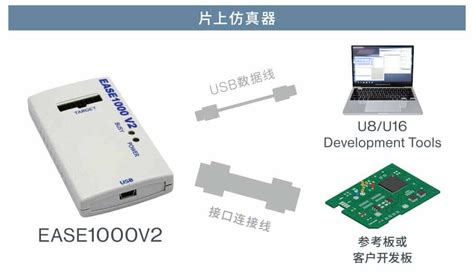 8bit16bit微控制器开发辅助系统lapis Technology™rohm Co Ltd