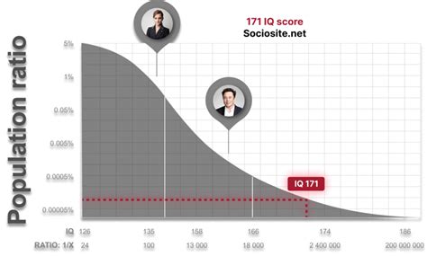 What The Average Iq Is And What It Means