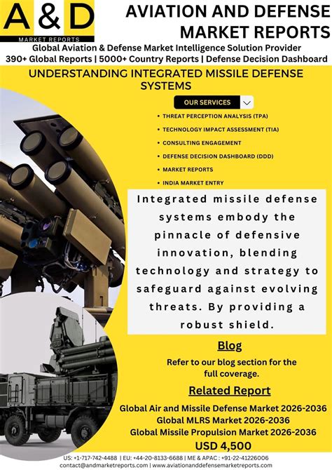 Missile Defense Systems Integrated Threat Protection Strategy