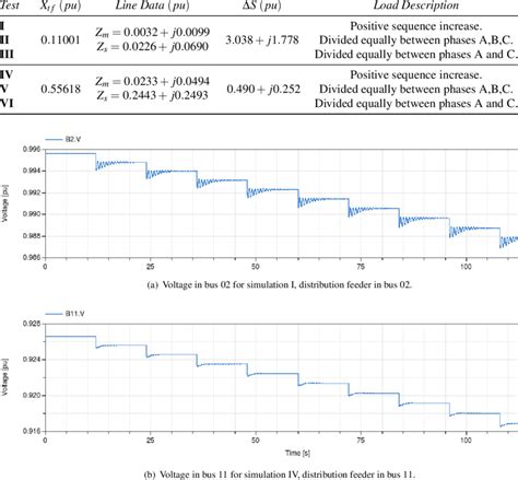 simulation system parameters details download table