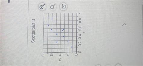 Solved Match These Values Of R With The Accompanying Chegg Com
