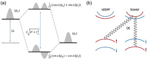 Fig S2 A Schematic Diagram Of The Interlayer Hole Hybridization In Download Scientific