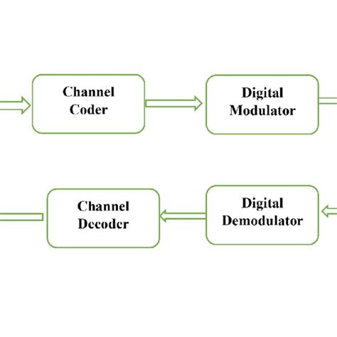 Proposed System Model Download Scientific Diagram