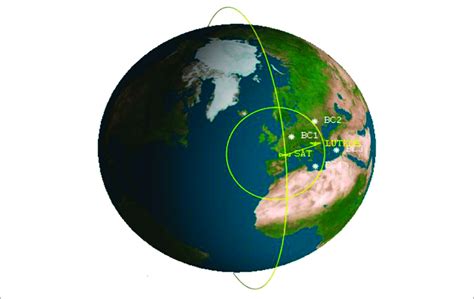 Simulated Leo Satellites Coverage Area Download Scientific Diagram