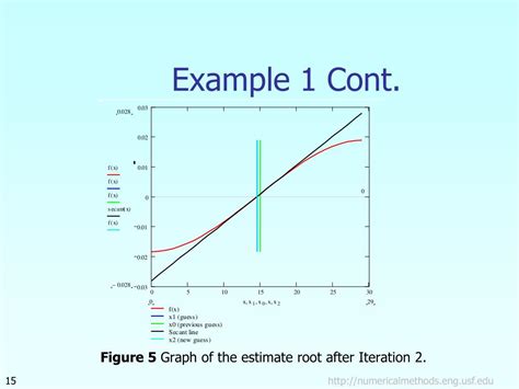 PPT Secant Method PowerPoint Presentation Free Download ID