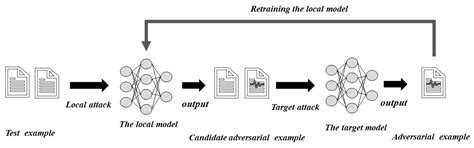 Textual Adversarial Attacking With Limited Queries