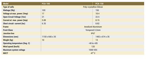 Half Cut Solar Modules Solar Twin Cell Pv Panel Novergy