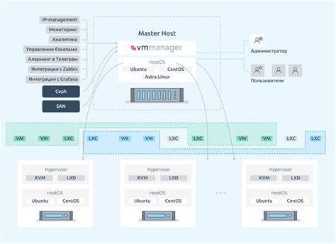 Meetup по Vmmanager 6 — история развития продукта за и планы на будущее