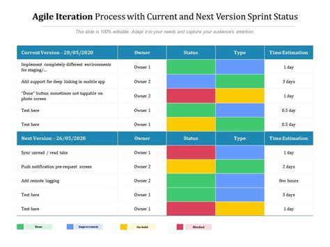 Agile Iteration Process With Current And Next Version Sprint Status