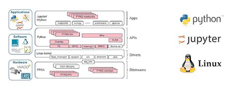 Xilinx Zynq7010 7000 Fpga 开发板入门 Xc7z010 Ax7010 Alinx 芯驿电子科技（上海）有限公司