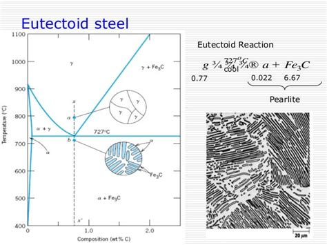 Iron Carbon Phase Diagram