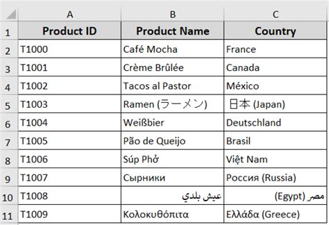 How To Convert Excel File To CSV With Comma Delimited Excel Insider