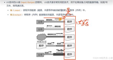 File类与io流 Csdn博客 File类与io流 Csdn博客