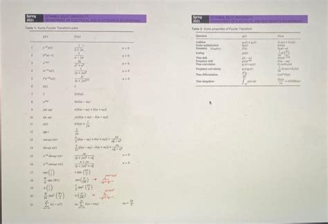 Solved Problem 2 30 Points Suppose That The Modulating