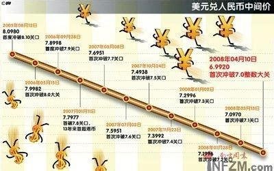 美元危机图册 360百科