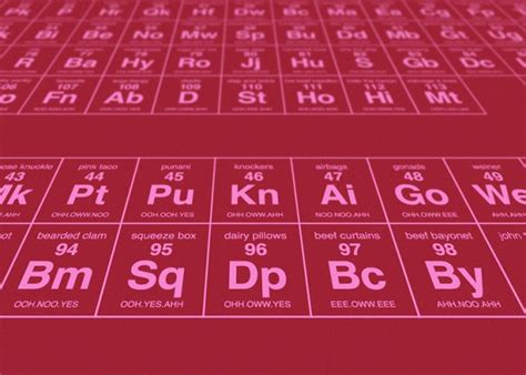 Competition Win A Periodic Table Of Sexual Terminology