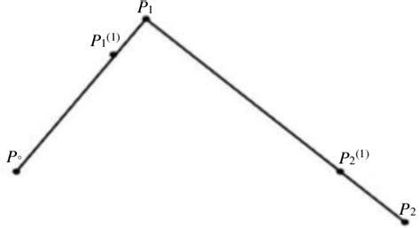 Figure 1 From Improvement Of Menezes Vanstone Elliptic Curve Cryptosystem Based On Quadratic