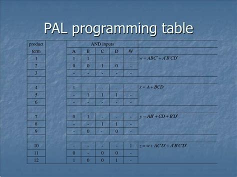 Programming Pal A Guide To Collaborative Coding
