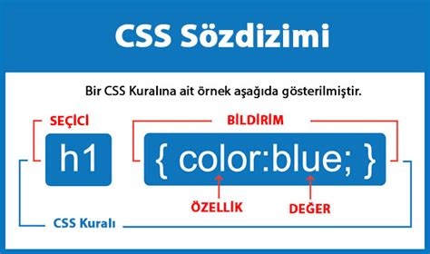 Css Dersleri 3 Sınıf Seçiciler Css Seçiciler Ve Çeşitleri