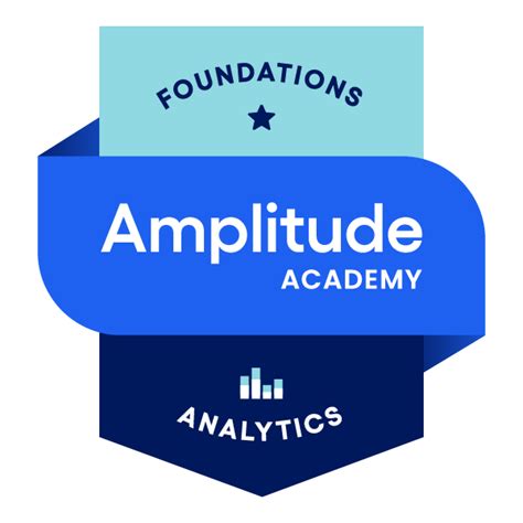 Amplitude Foundations Analytics Credly