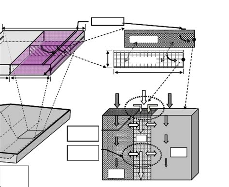 Schematic Spatial Configurations And Scale Relations Of The Download Scientific Diagram
