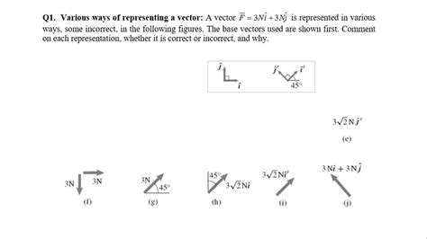 solved various ways of representing a vector a vector f