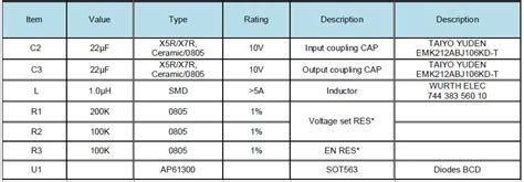 DIODES AP EV M V To V Input A Synchronous Buck Converter User Guide