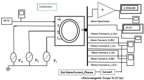 Healthy Motor Simulink Model With A C Stator Phases Download Scientific Diagram