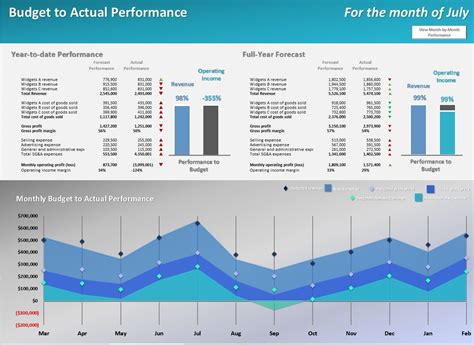 Stunning Excel Chart Month On Comparison Template Equipment Inventory Server Migration Checklist