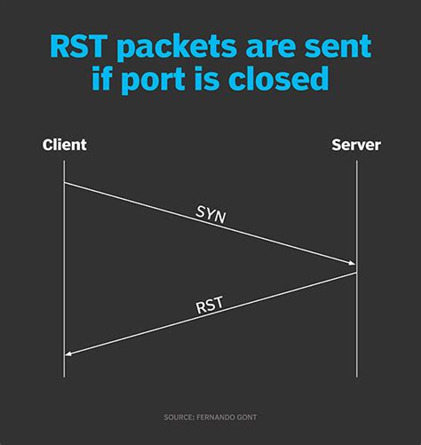 How Hackers Use Idle Scans In Port Scan Attacks Techtarget