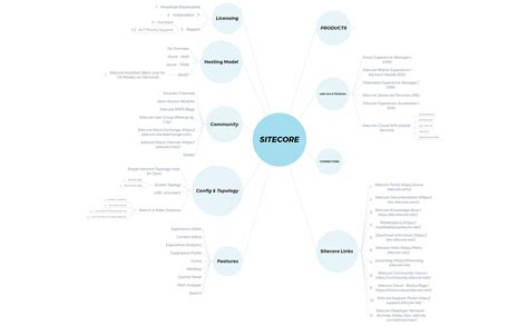 XMind Share XMind Mind Mapping Software XMind Share XMind Mind Mapping Software