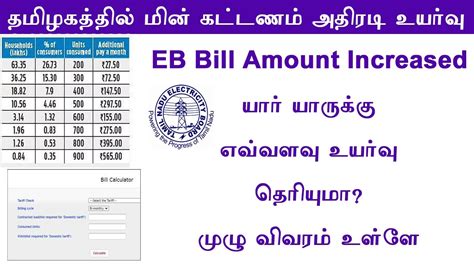 Electric Vehicle Bill 2022 At Chad Noggle Blog
